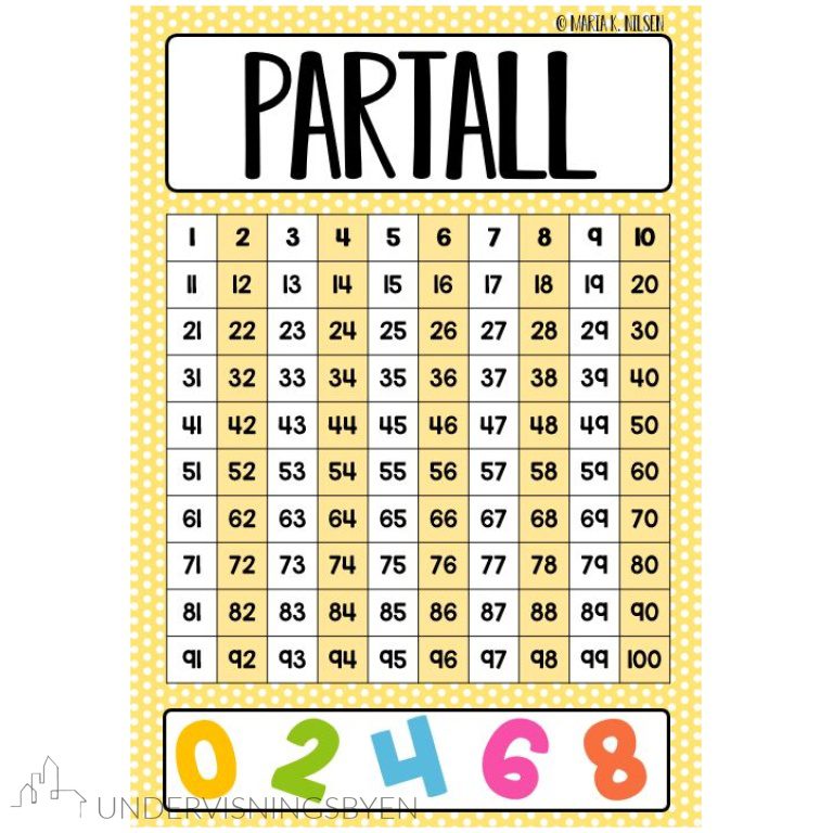 Partall, oddetall og primtall plakater
