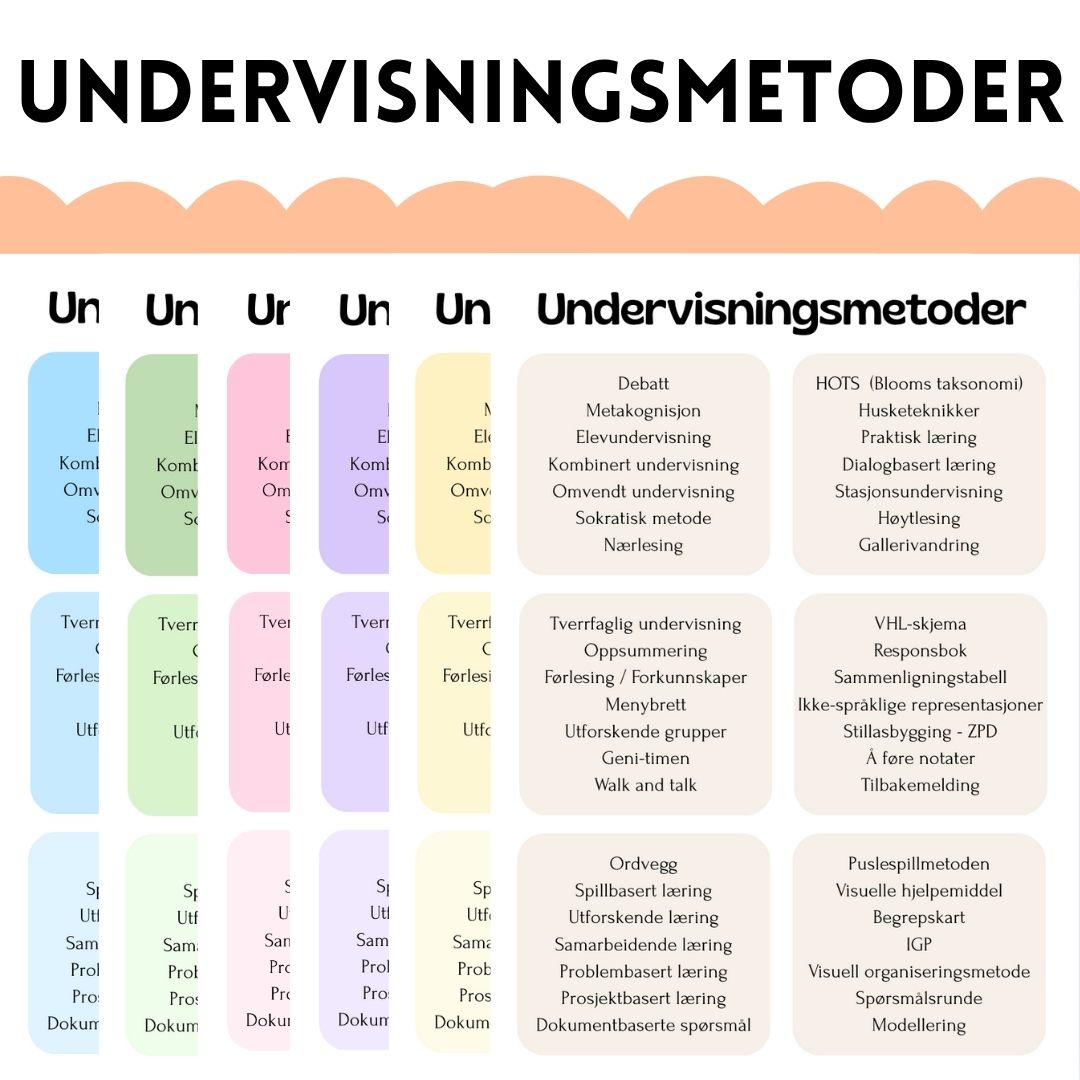 Undervisningsmetoder | Undervisningsbyen.no