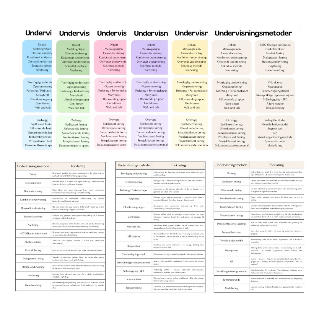 Undervisningsmetoder | Undervisningsbyen.no